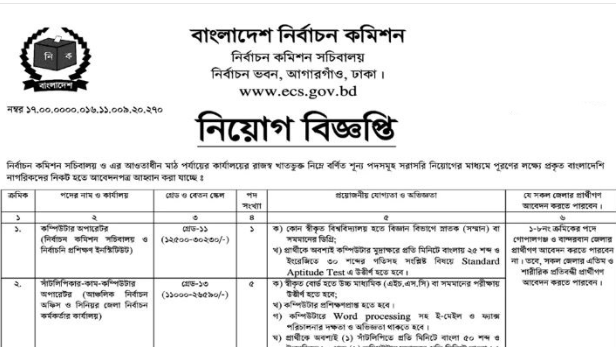 Bangladesh Election Commission EC Job Circular 2023 - Top Circular BD