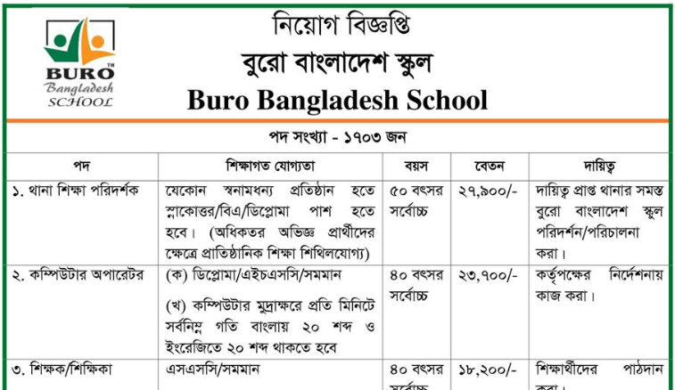 BURO Bangladesh Job