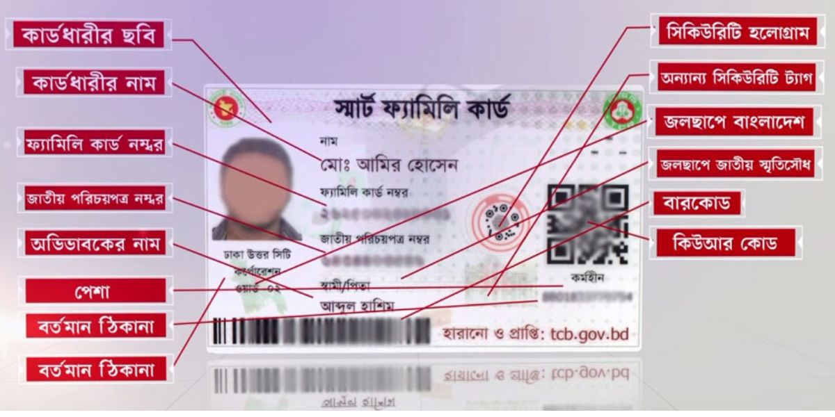 Family Card Online Portal - Top Circular BD